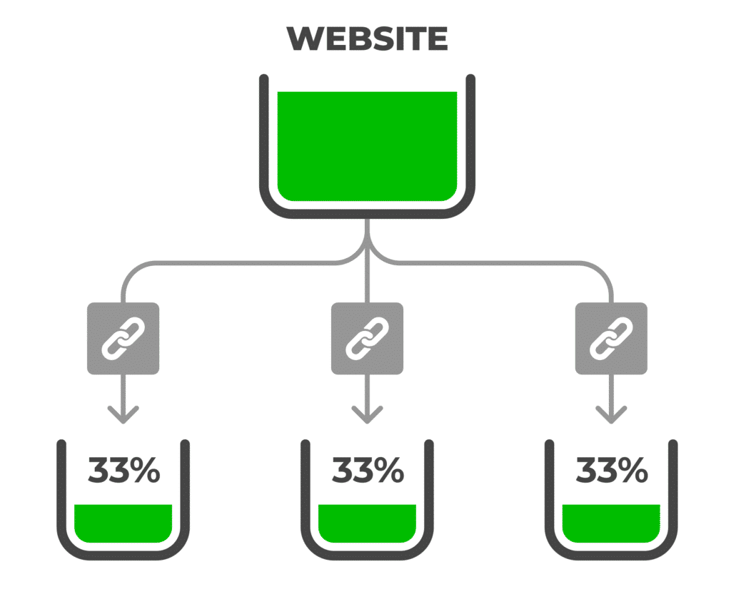 The Ultimate Adult SEO Guide - All You Need to Rank Higher