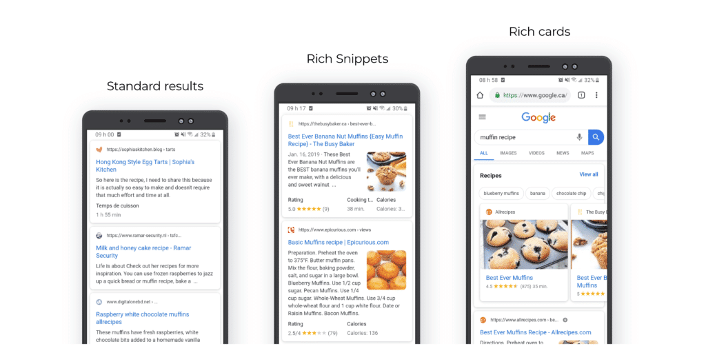 The Ultimate Adult SEO Guide - All You Need to Rank Higher